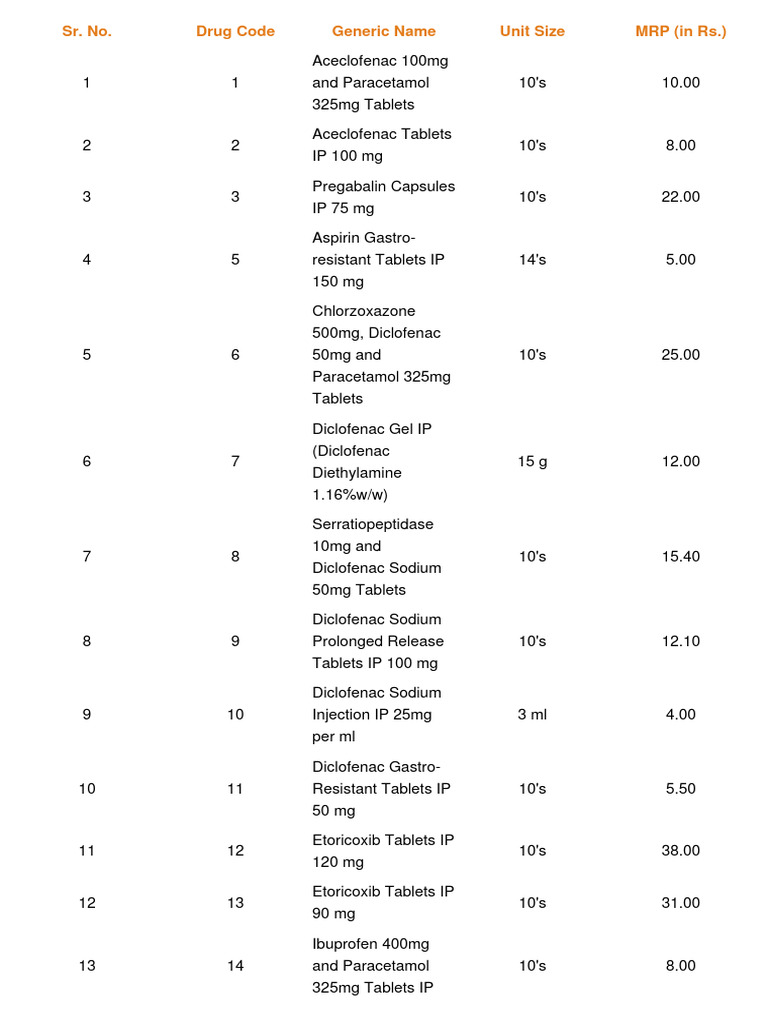 Product List | PDF | Magnesium | Organic Compounds