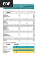Grain Nutrition Comparison Chart | PDF