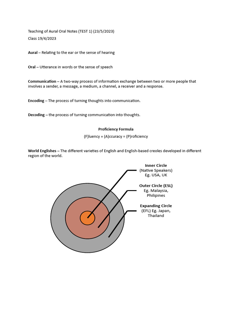 Teaching of Aural Oral Notes TEST 1 | PDF | Learning | Cognitive Psychology
