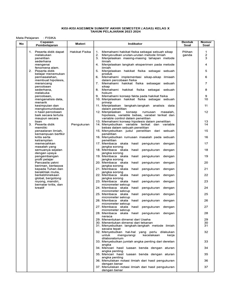 Kisi Kisi Asas Kls X SMTR 1 TP 2023 2024 | PDF