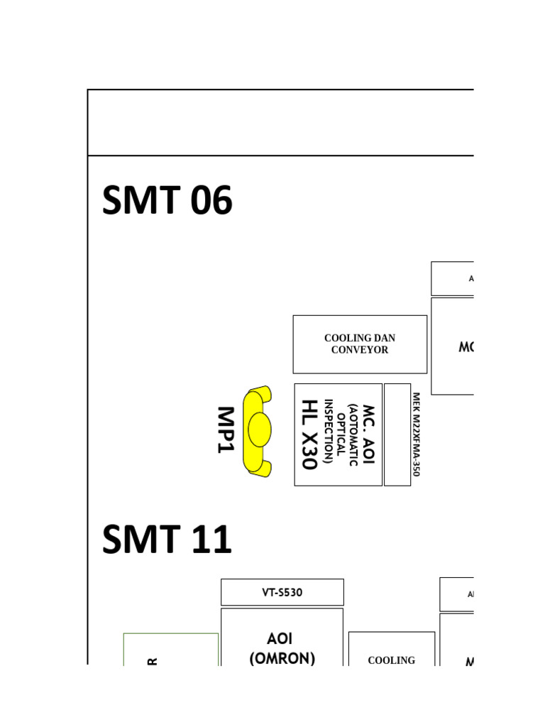 Simulasi Katsujin SMT 6 & SMT 11 | PDF | Computer Engineering | Engineering