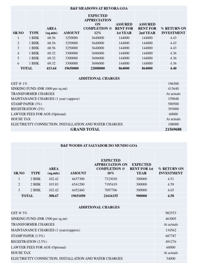 goa Proposal | PDF | Money | Government