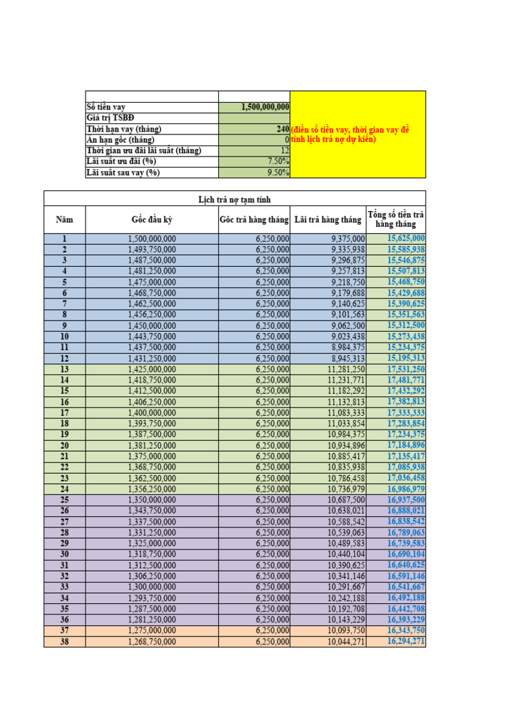 BANG GOC LAI BIDV 1 630 Trieu 20 Nam | PDF