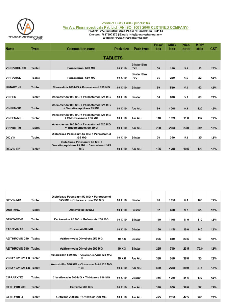 Vin Arx Pharmaceuticals Product List | PDF | Magnesium | Vitamin