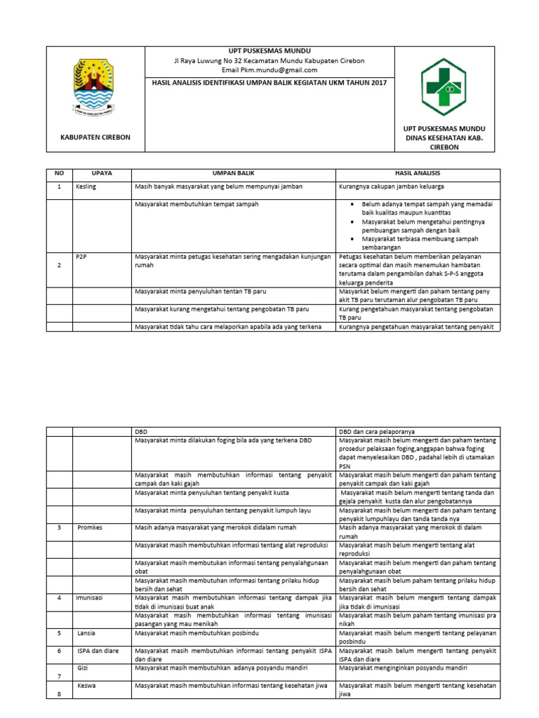 Ep 4.1.2.2 (Hasil Analisis Identifikasi Umpan Balik) | PDF