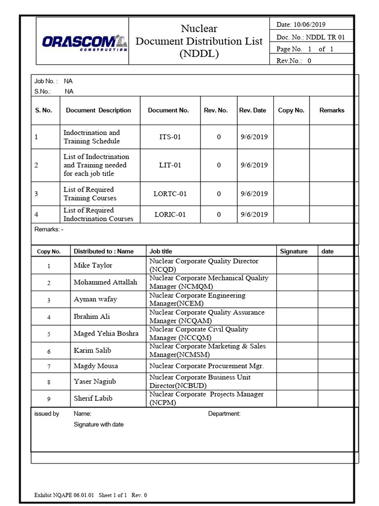 Nuclear Training Distribution List | PDF