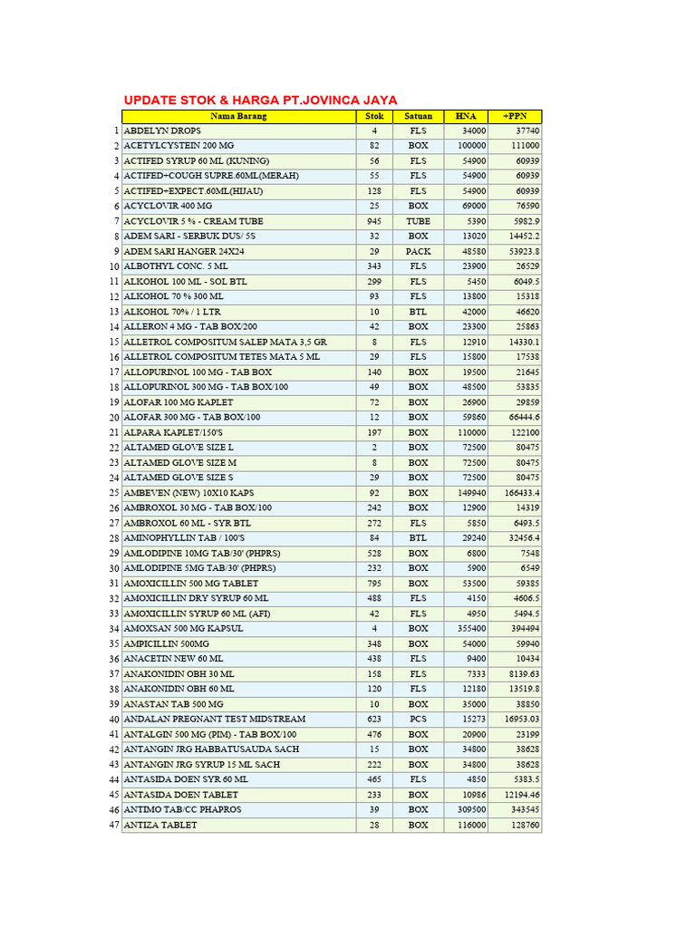 Update Stok & Harga PT - JJM | PDF | Functional Group | Drugs