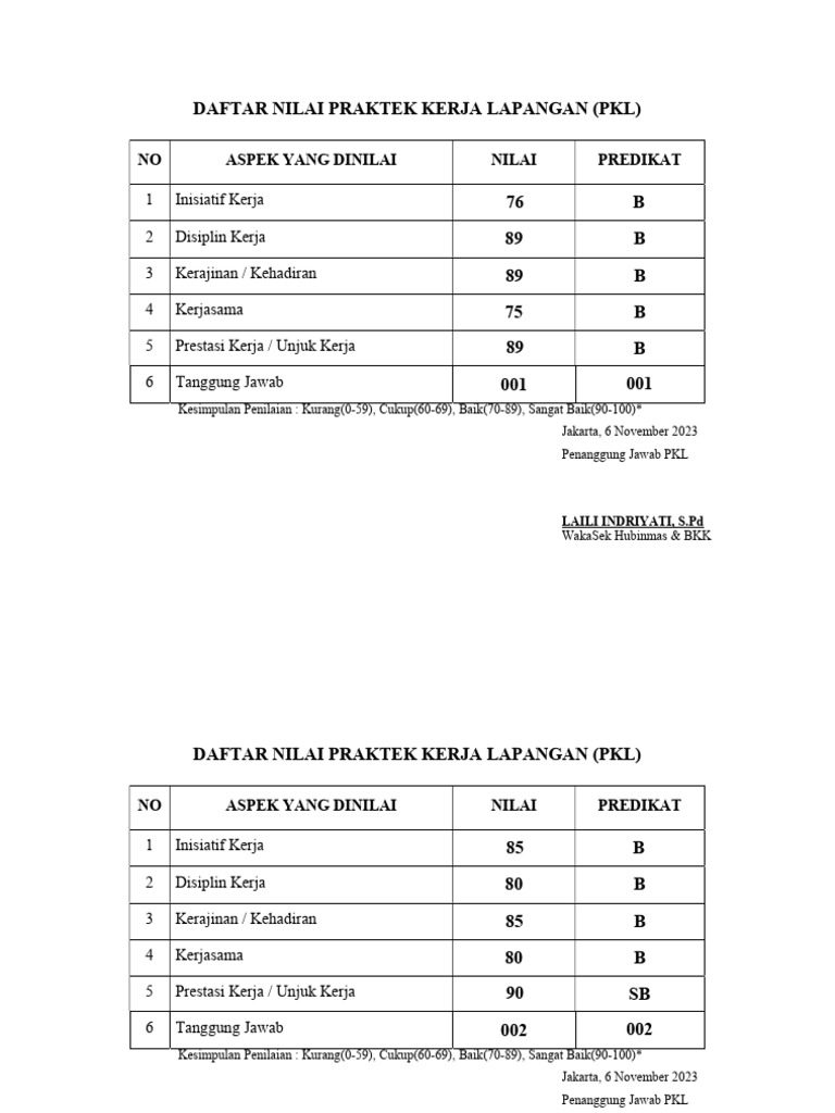 Laporan Nilai PKL Siswa | PDF