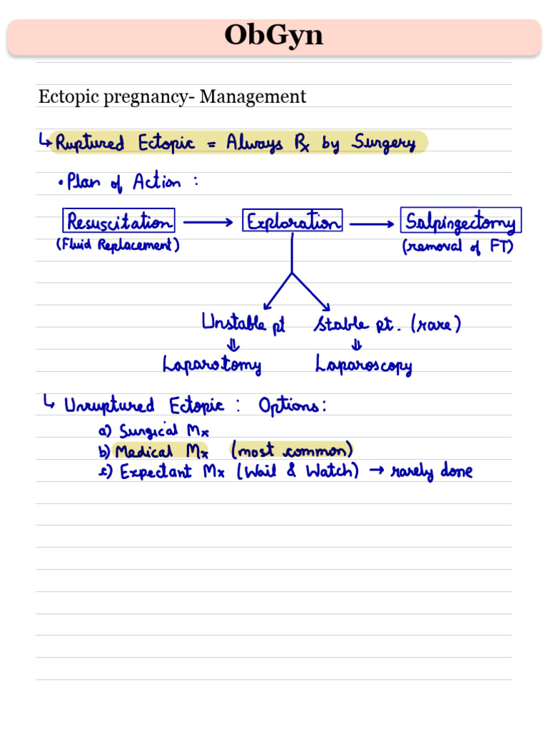 ObGyn Concise Notes NEET-PG | Download Free PDF | Childbirth ...
