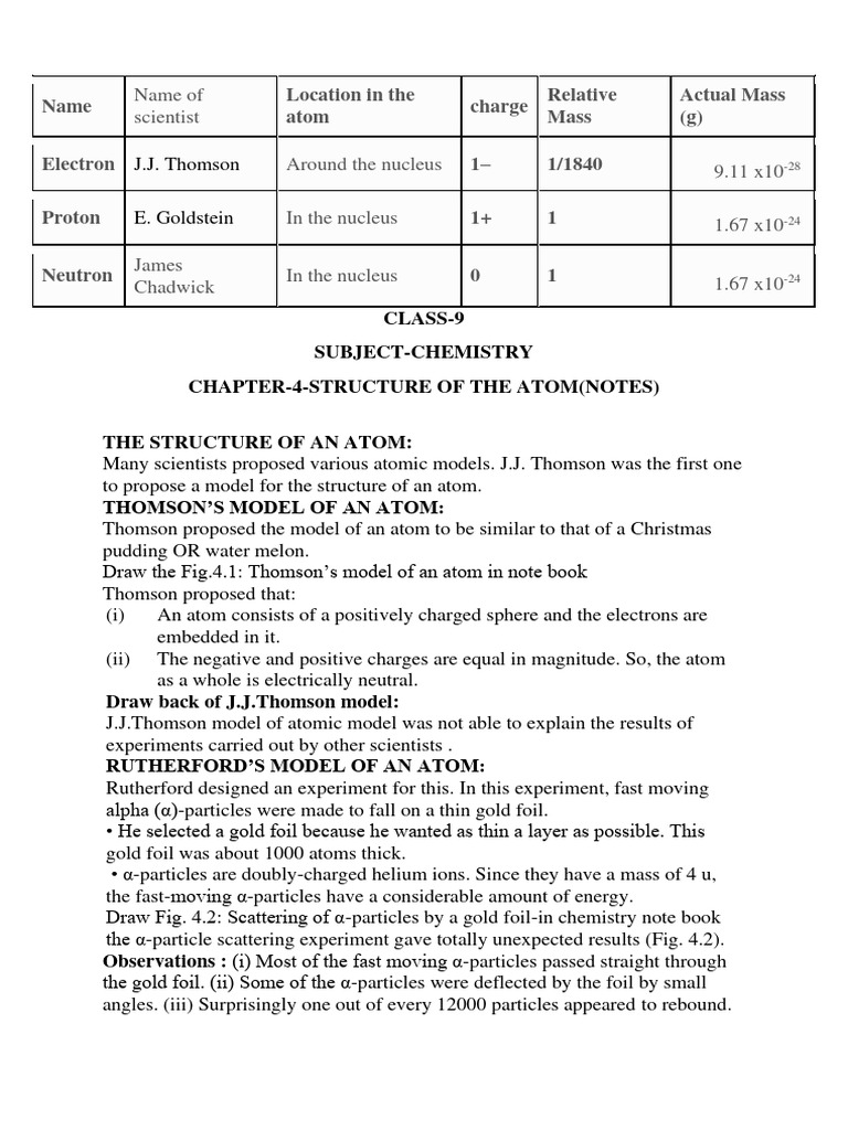 CL-9, Chemistry-CH-4 NOTES | PDF | Atoms | Atomic Nucleus