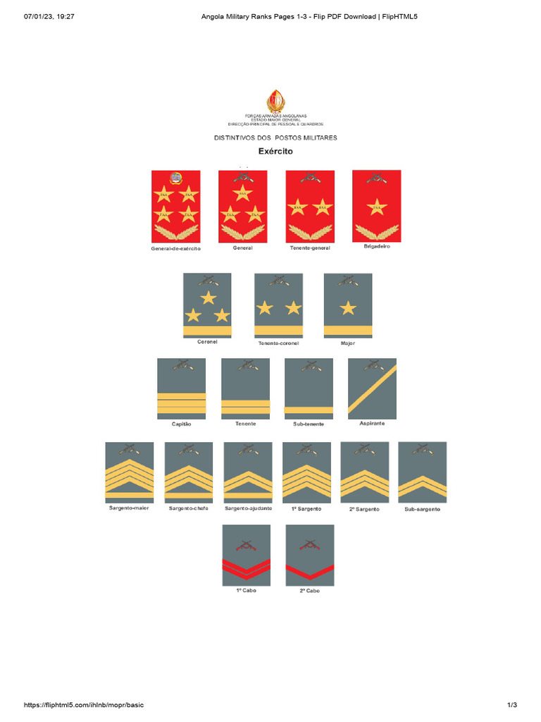 Patentes Das Faa | PDF