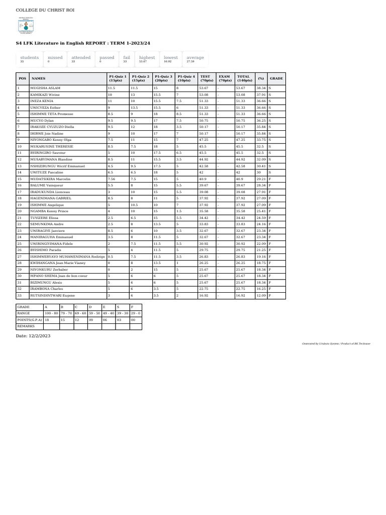 1701541142390subject Report | PDF