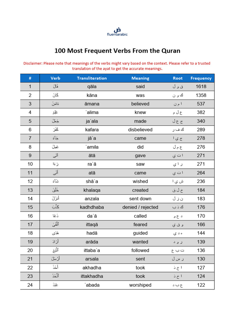 Frequent Verbs 2 | PDF