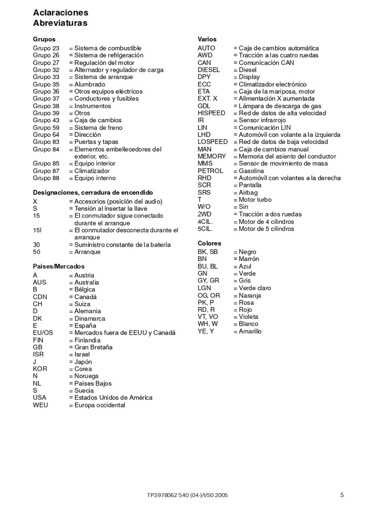 Abreviaturas Colores y Grupos Volvo | Descargar gratis PDF | Tracción ...