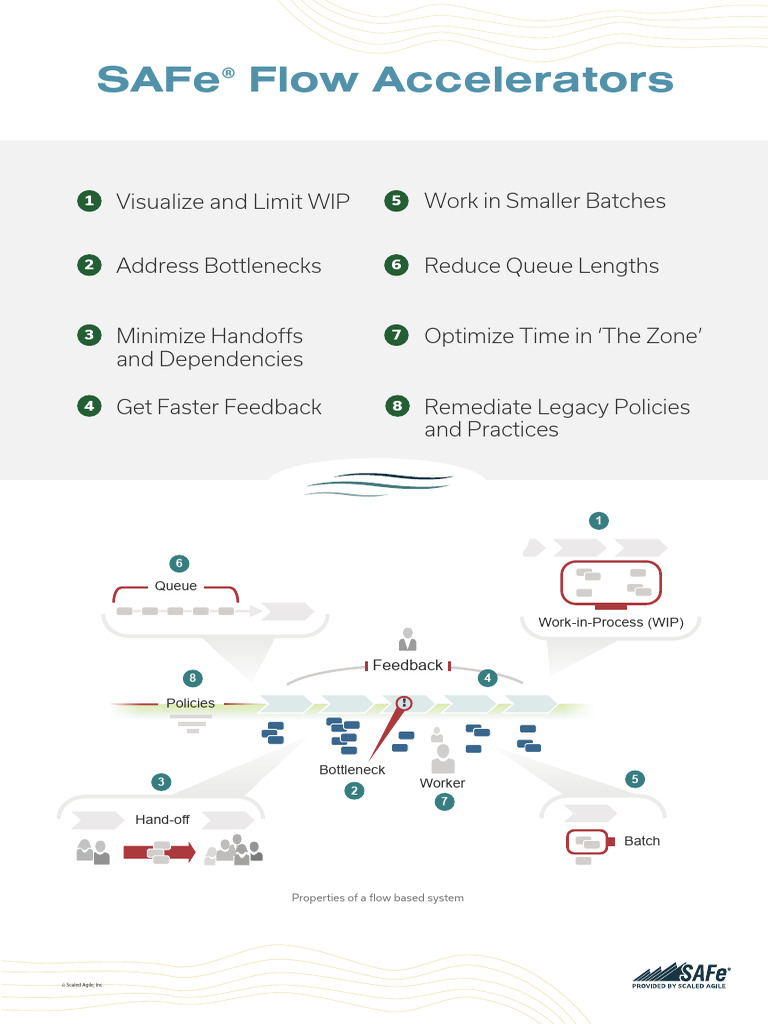 SAFe Flow Accelerators 6.0 24x36 | PDF