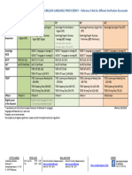 English Test Score Equivalency Chart | PDF