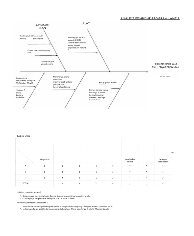 Analisis Fishbone Lansia | PDF