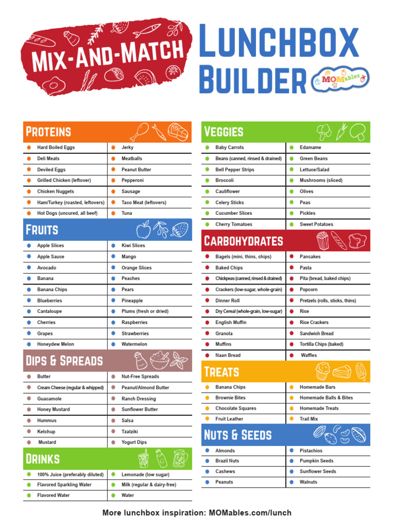 Lunchbox Builder Pdf French Fries Nut Fruit