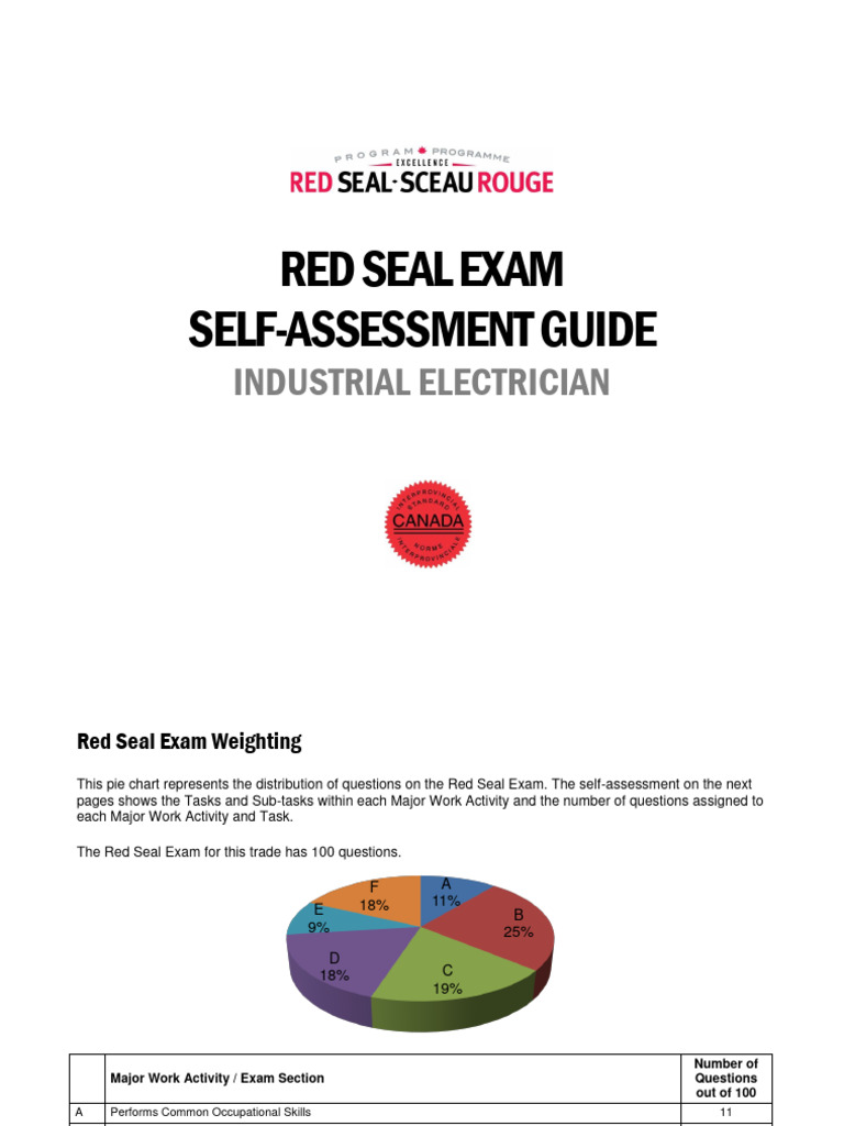 Self-Assessment Readseal | PDF | Electrician | Electrical Wiring