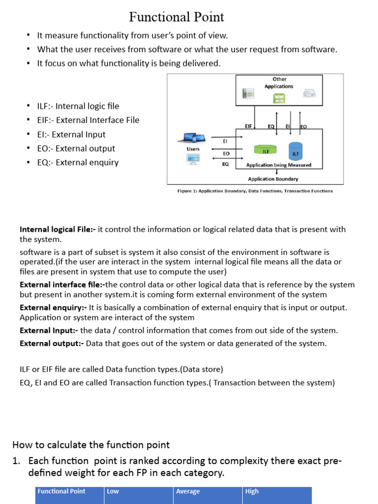 Functional Points | PDF