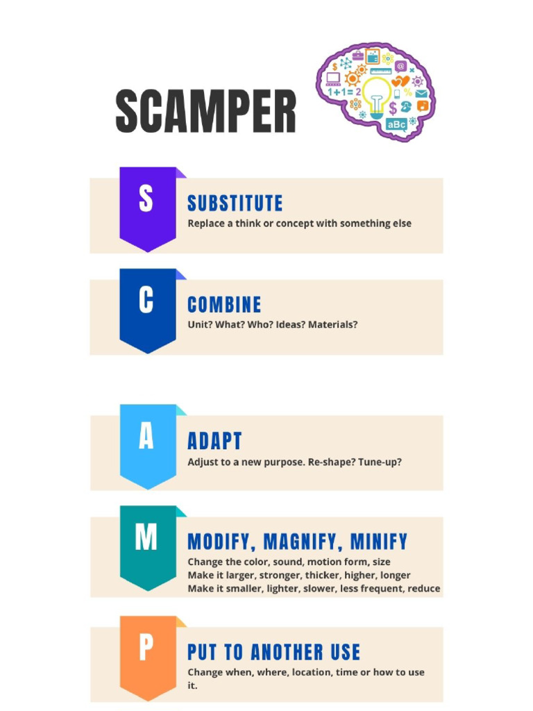 Scamper 1 | PDF