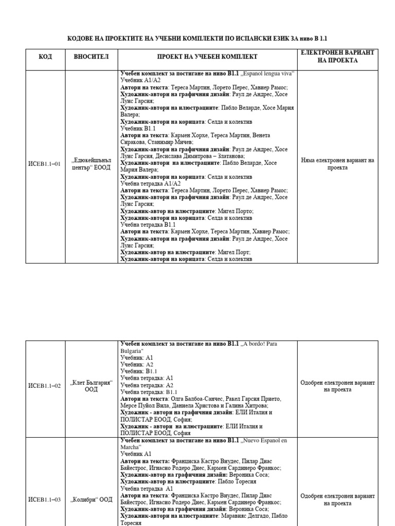 Ispanski Ezik 1 | PDF