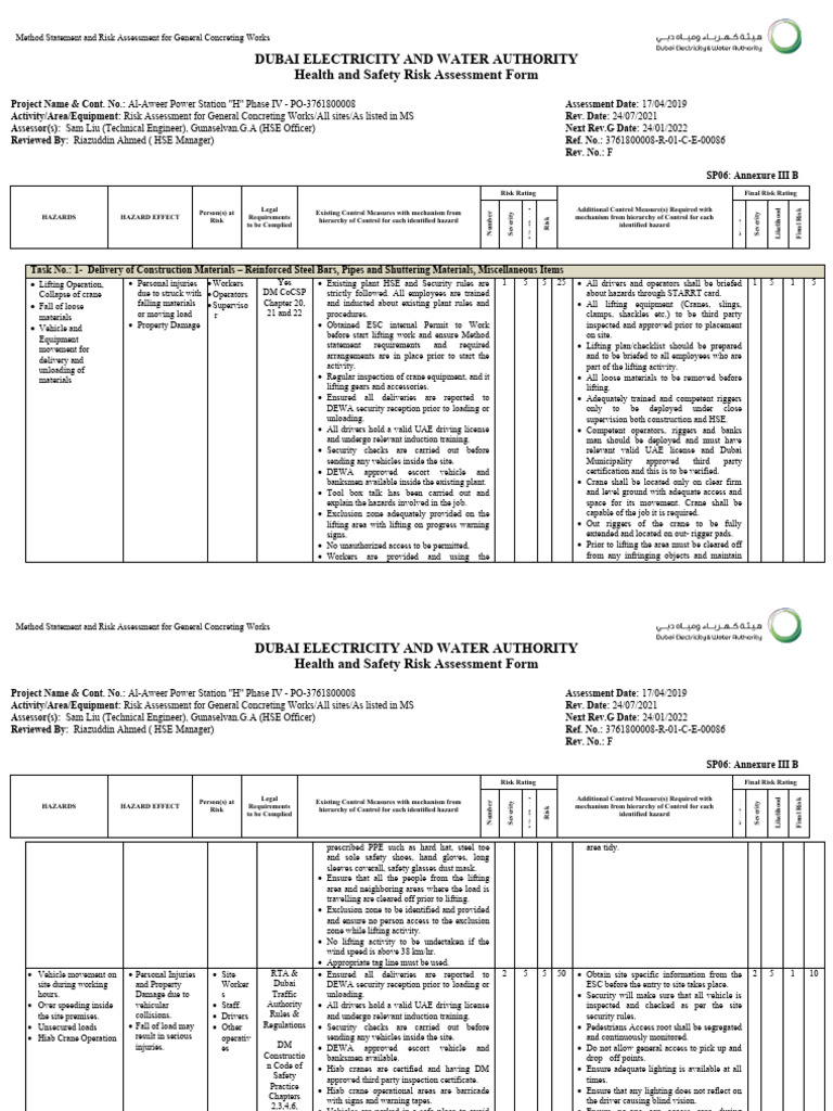 RA - General Concreting Works - F | PDF | Risk | Occupational Safety ...