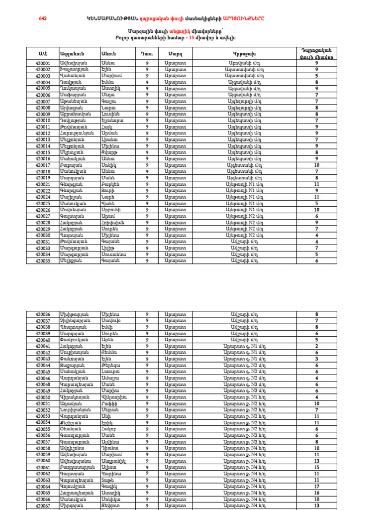 Ard Kensab Ararat DP24 | PDF