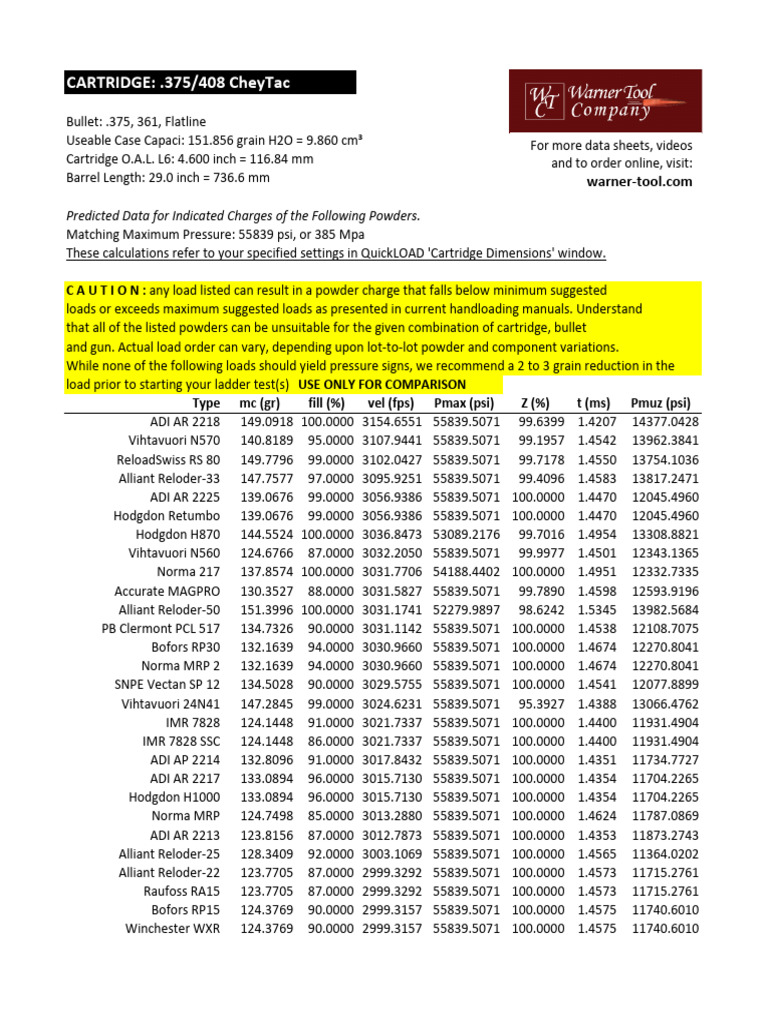 375 e 408 Cheetach | PDF | Ballistics | Tools