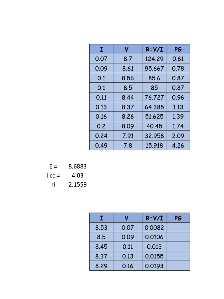 Tecno 3 | PDF | Teaching Methods & Materials | Computers