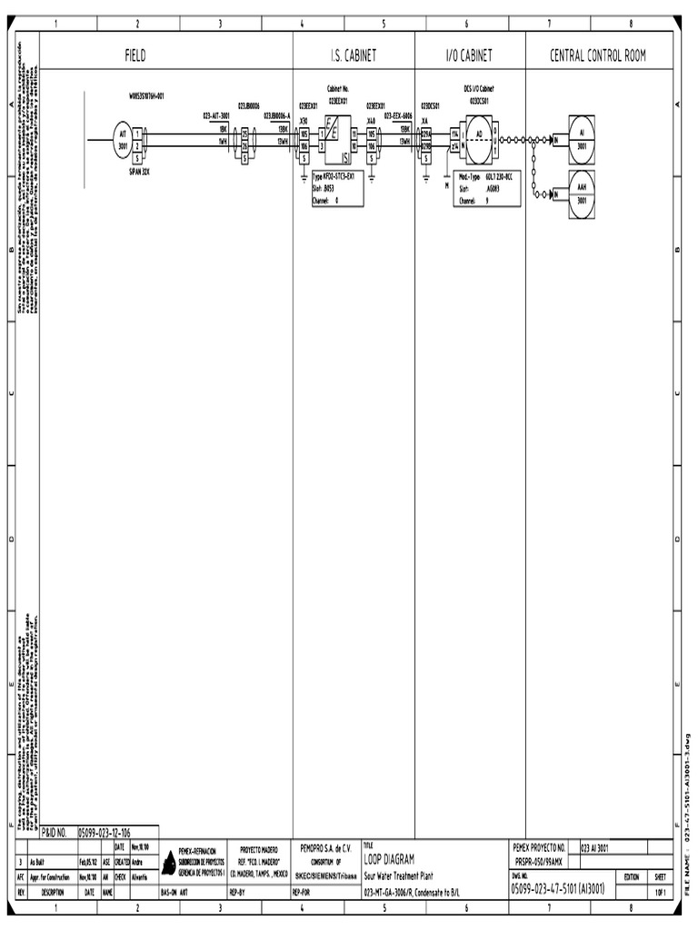 Diagramas de Lazo | PDF