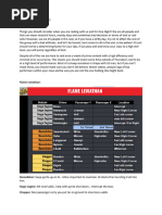 Ava Raid Builds | PDF