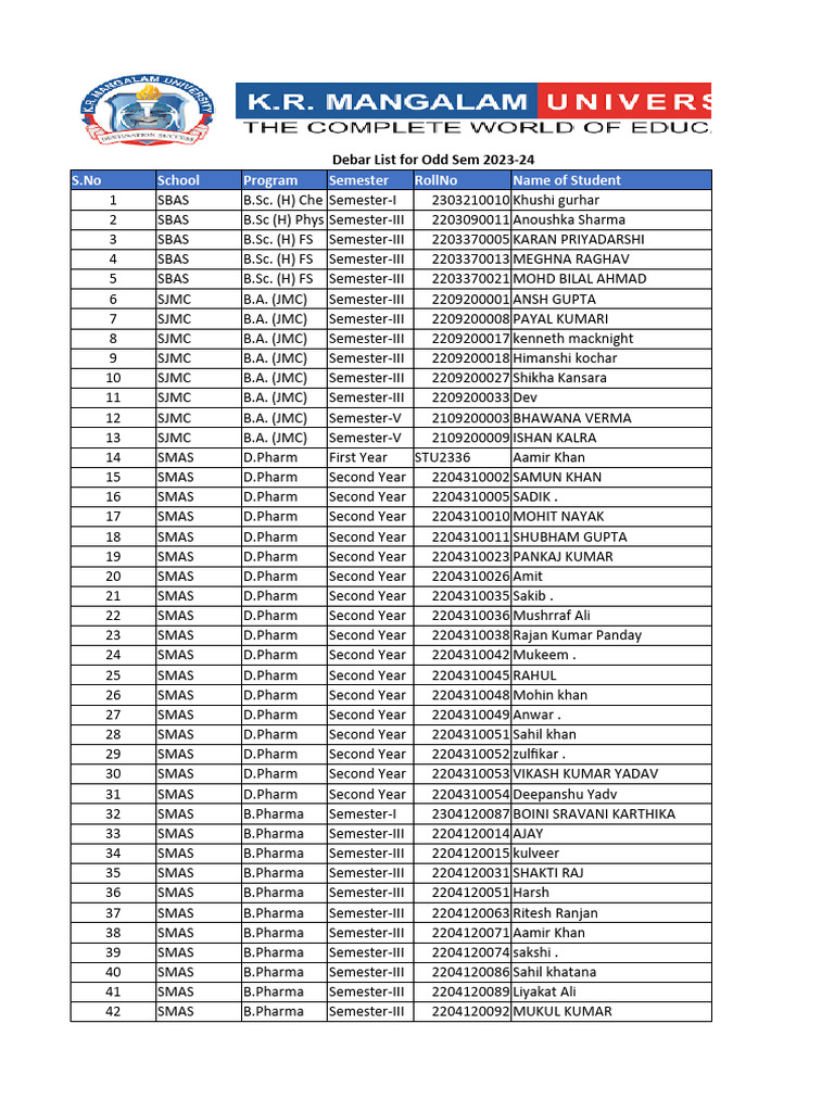 Debar List | PDF | Legal Education | Titles