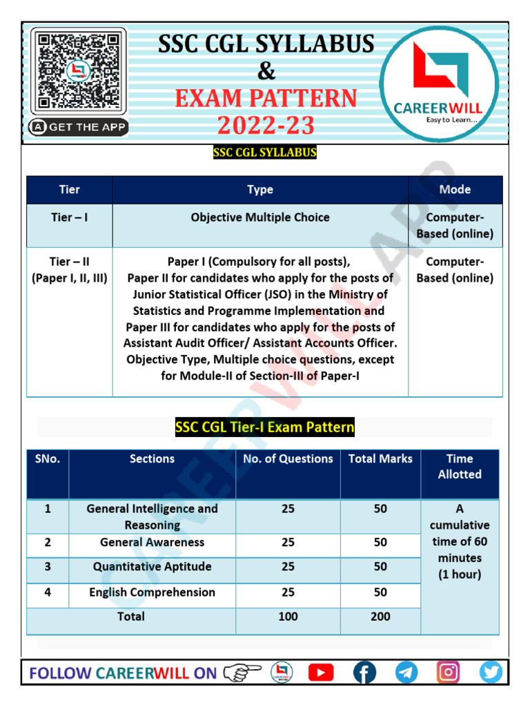 SSC CGL Syllabus Exam Pattern 2022 2023 | PDF | Circle | Triangle