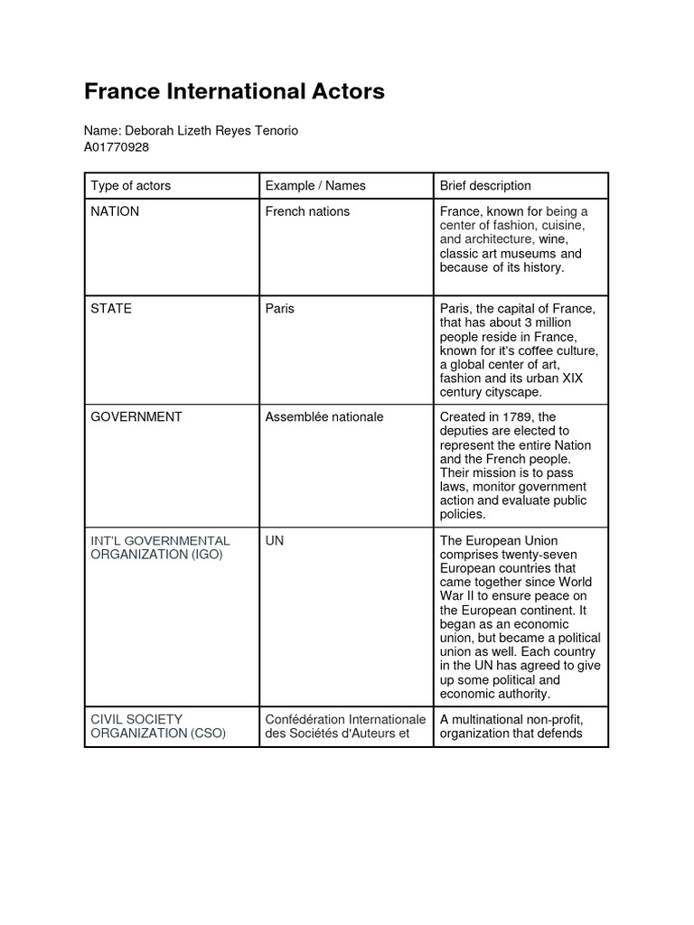 International Actors-1 | PDF | France