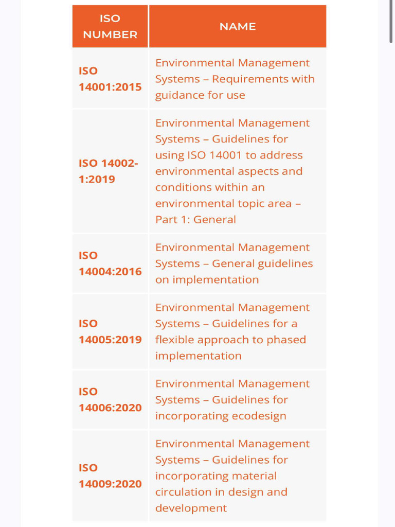 Iso 14000 | PDF