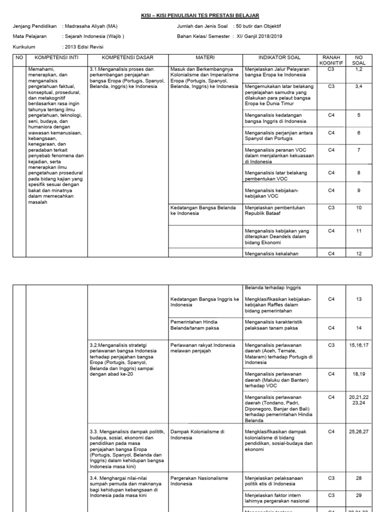 Kisi-Kisi Sejarah Indonesia Kelas XI. Smt. 1 | PDF