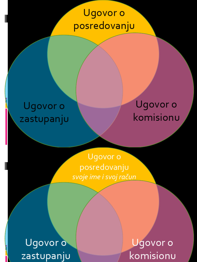 3 PRP - Ugovori o Agenturi | PDF