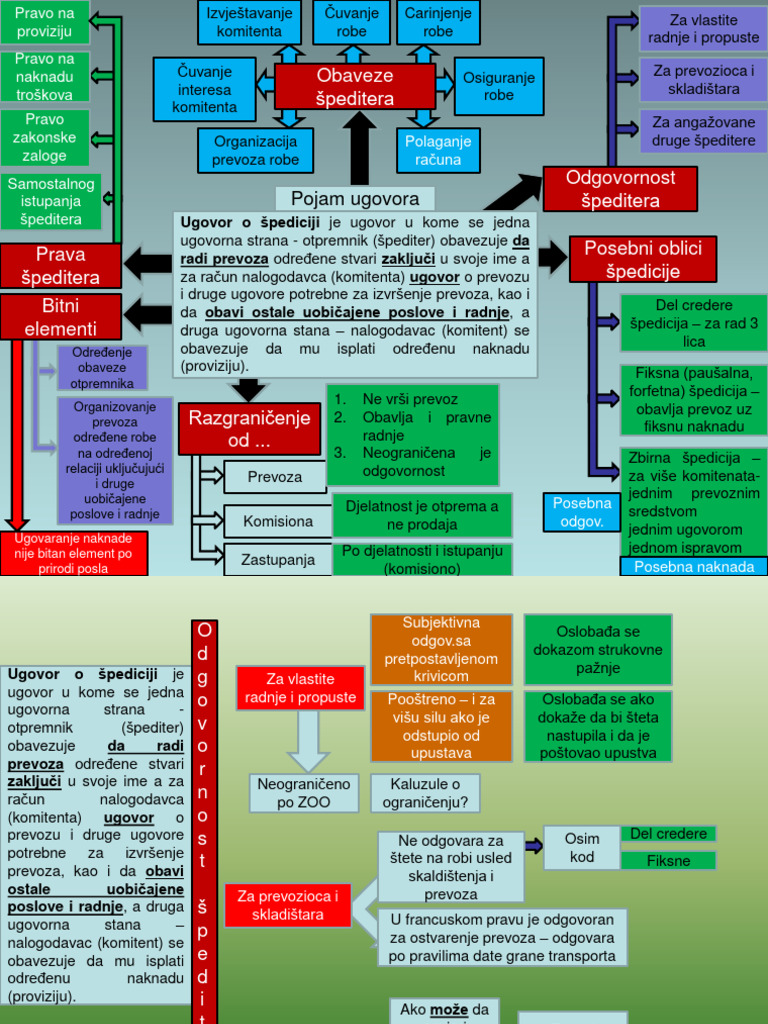 5 Ugovor o Prevozu Robe M I V - 2 | PDF