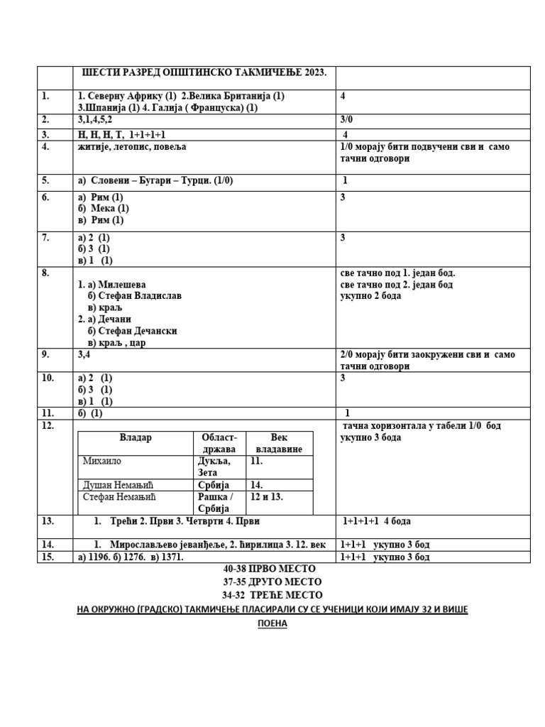 Kljuc Sesti Opstinsko Os 2023 | PDF