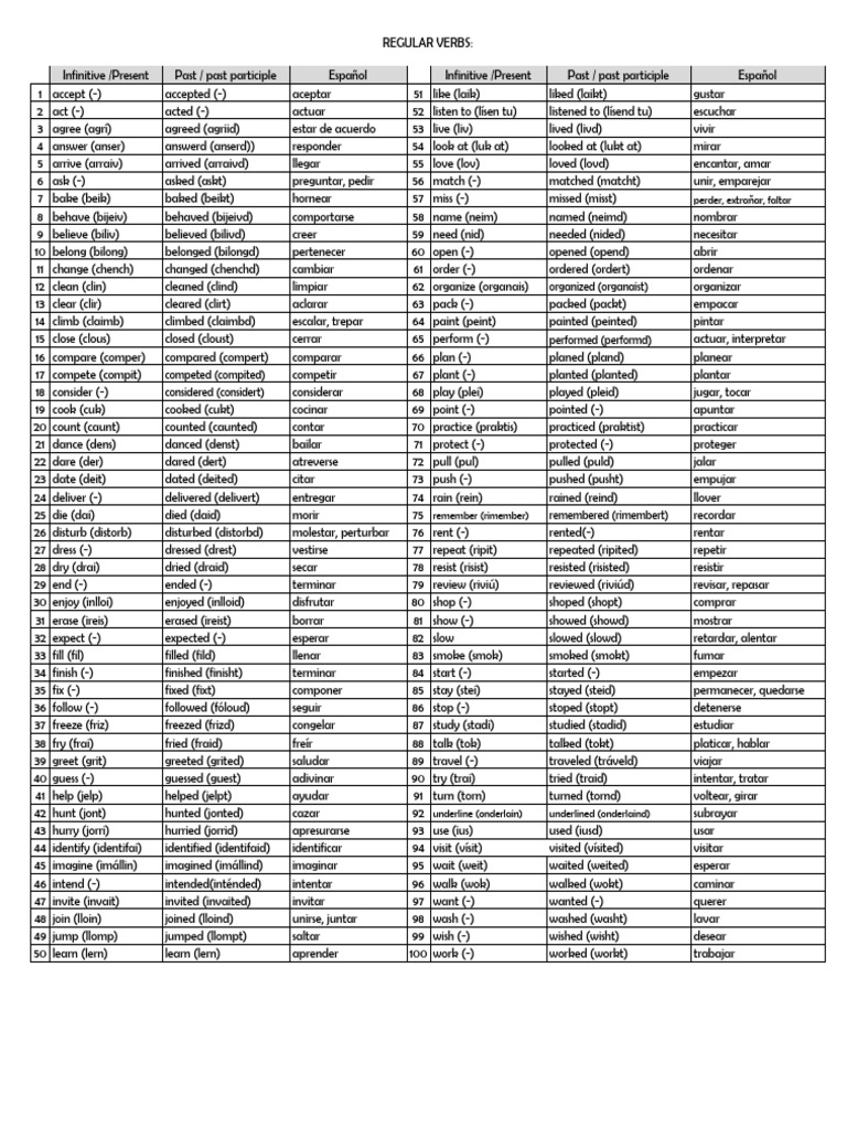 Verbs and Support Material | PDF | Grammatical Conjugation | Linguistics