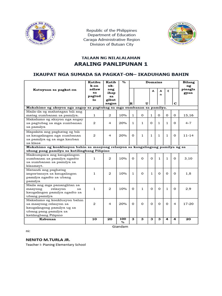 Summative 4 Ap1 Q2 | PDF