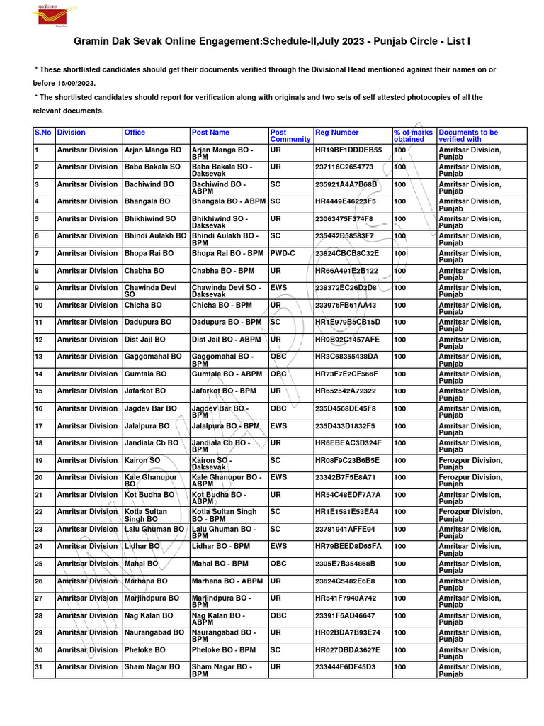 Punjab DV List1 | PDF