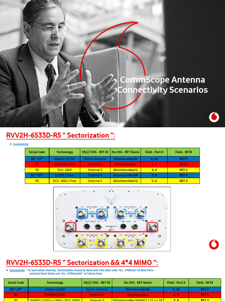 CommScope Antenna Connectivity Guide | PDF | Radio | Physical Layer ...