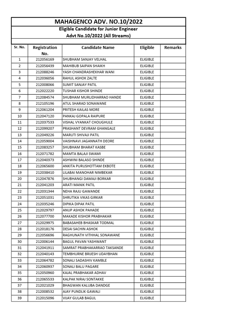 JE Eligible List | PDF