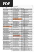 List of Items For Each ADOS-2 Module | PDF | Toys | Dolls