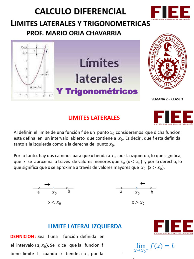 Limites Laterales Límites Laterales – Matemáticas Fáciles