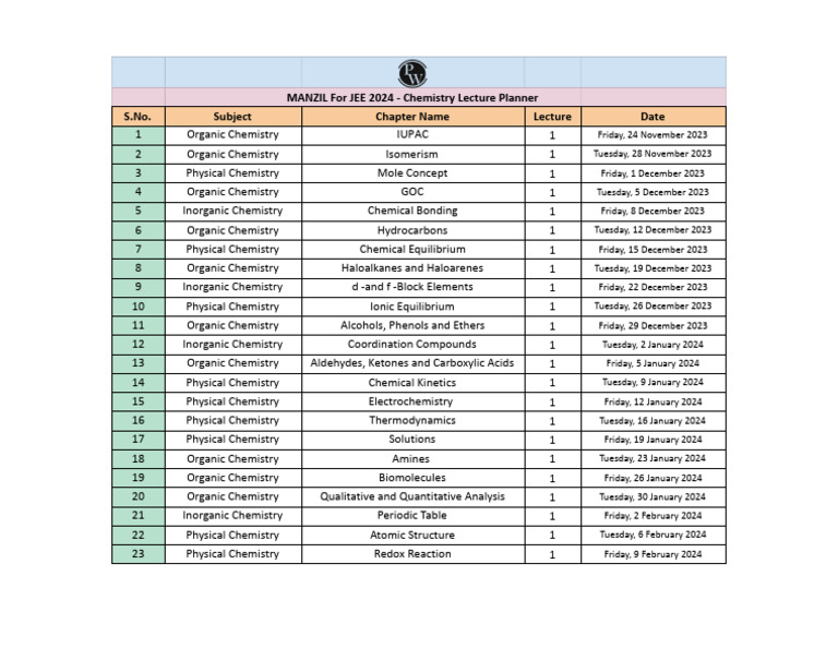 Lecture Planner - Chemistry - MANZIL For JEE 2024 | PDF | Chemistry ...