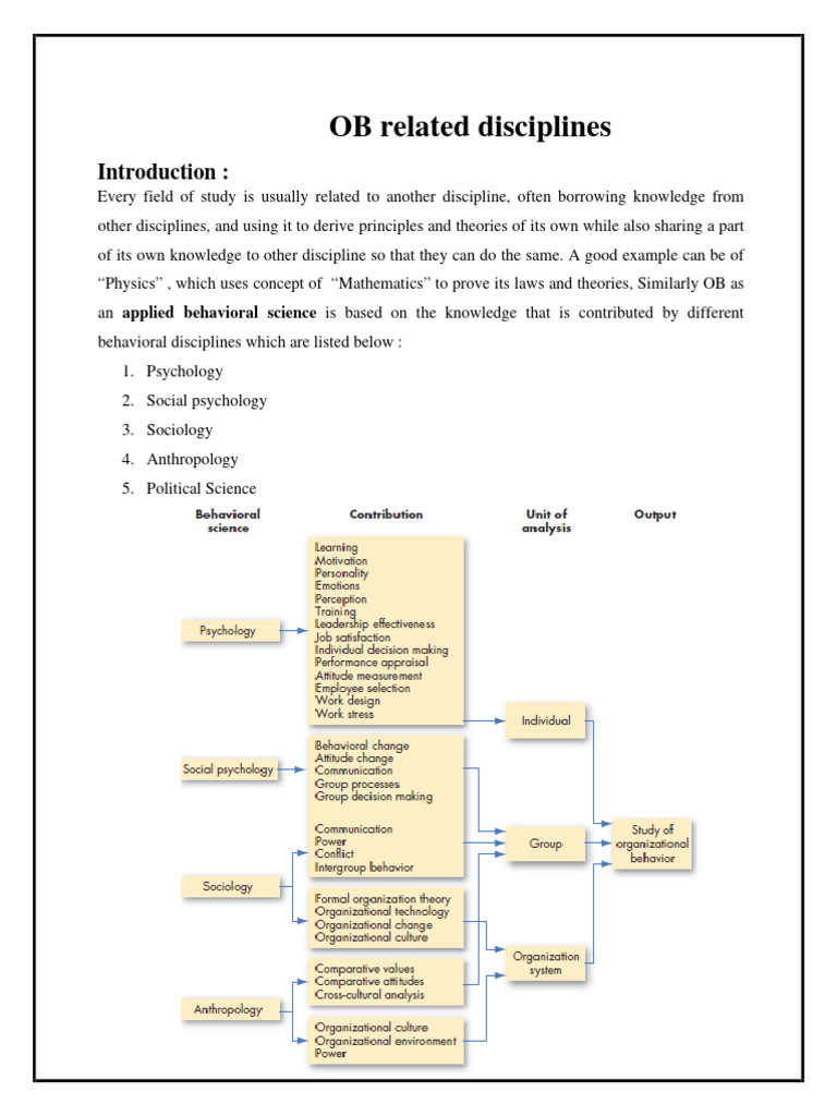 OB Related Discipline | PDF | Career & Growth | Science & Mathematics