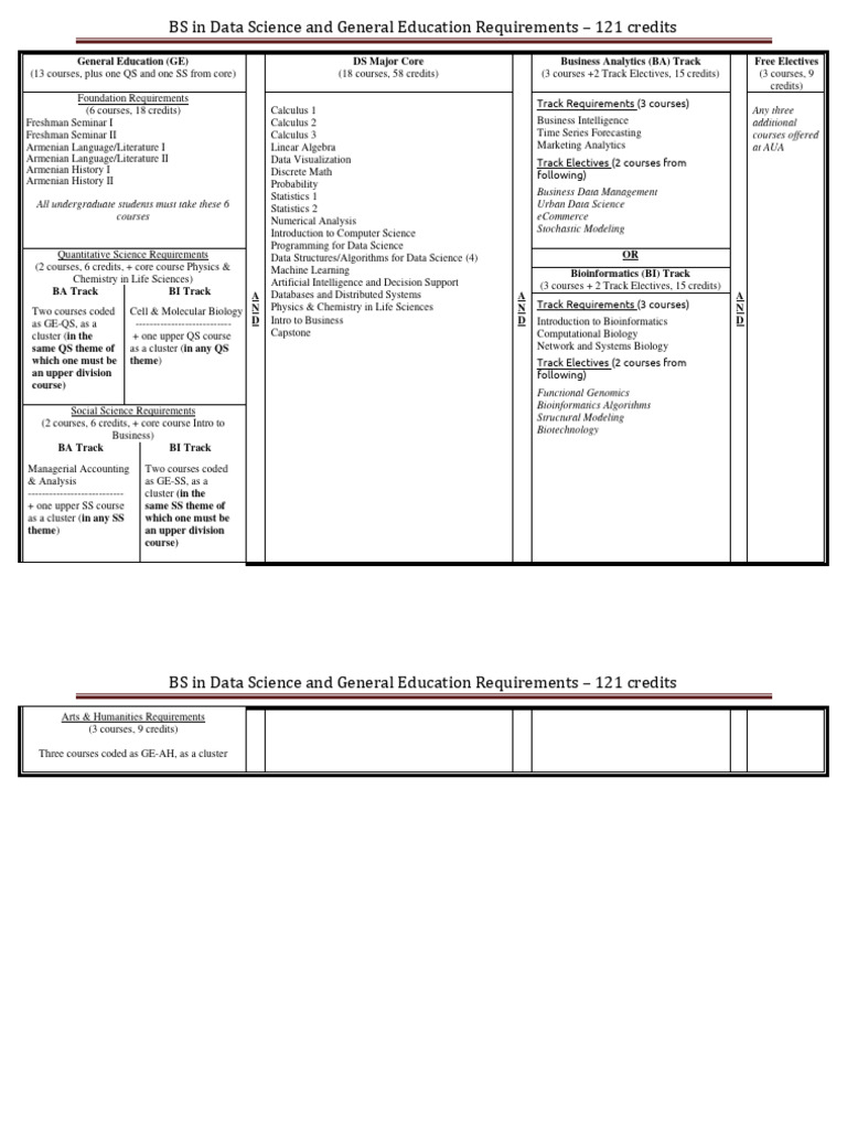 Bachelor of Science in Data Science Degree Requirements | PDF | Bioinformatics | Data